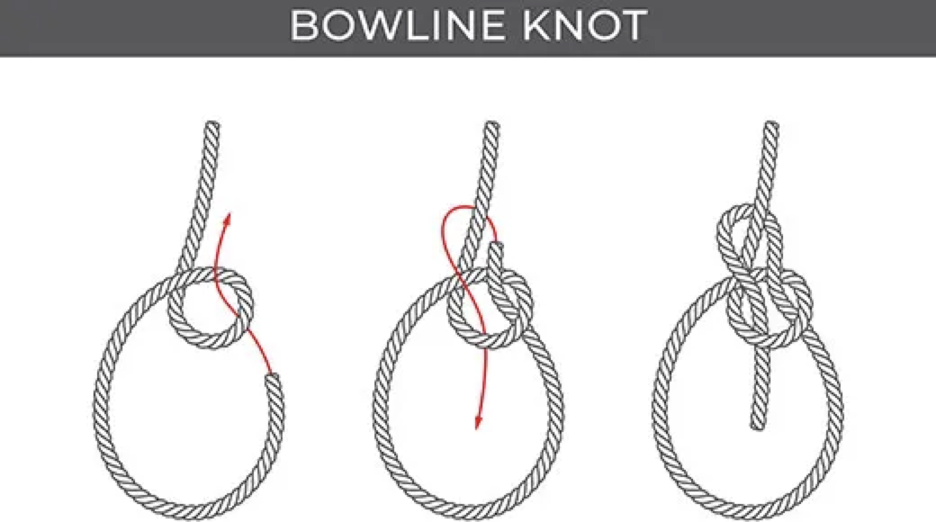 Video: Brush Up On The Basics - How to Tie a Bowline Knot - The Watercraft Journal | the best ...