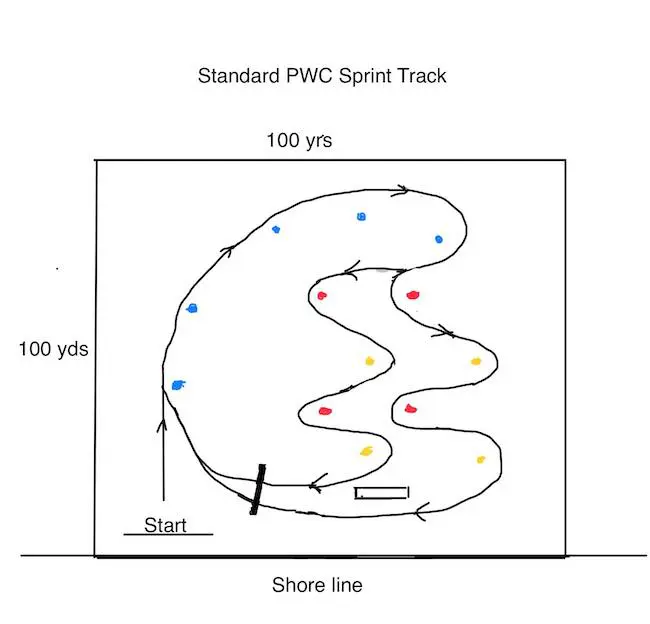 Sprint racing - The Watercraft Journal | the best resource for JetSki ...